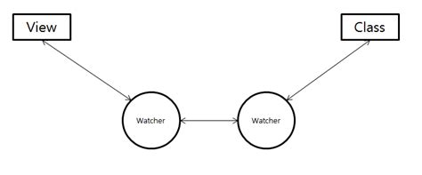 Github Chahyoungseokeverything About Kotlin Study Kotlin으로 안드로이드 앱