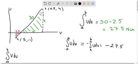 Solved The Graph Below Specifies The Functional Relationship Between