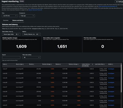 Splunk Expands Data Management Capabilities To Include Ingest Monitoring Splunk