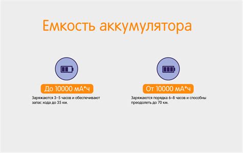 Инфографика по выбору электровелосипеда | Электровелосипеды | Блог ...