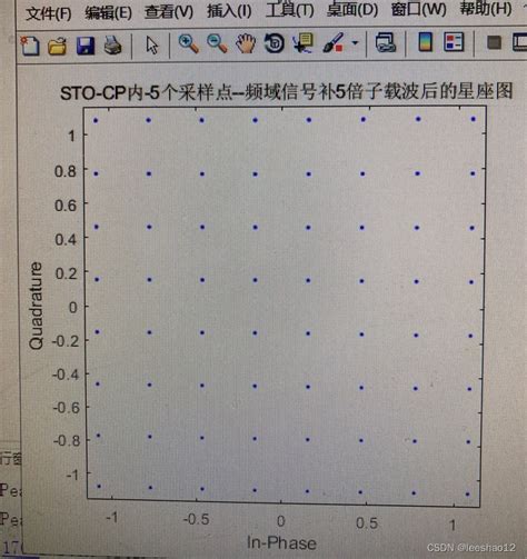 通信算法之144 Ofdm系统帧同步sto对频域信号的影响ofdm细同步 Csdn博客 通信算法之144 Ofdm系统帧同步sto对频域信号的影响ofdm细同步 Csdn博客
