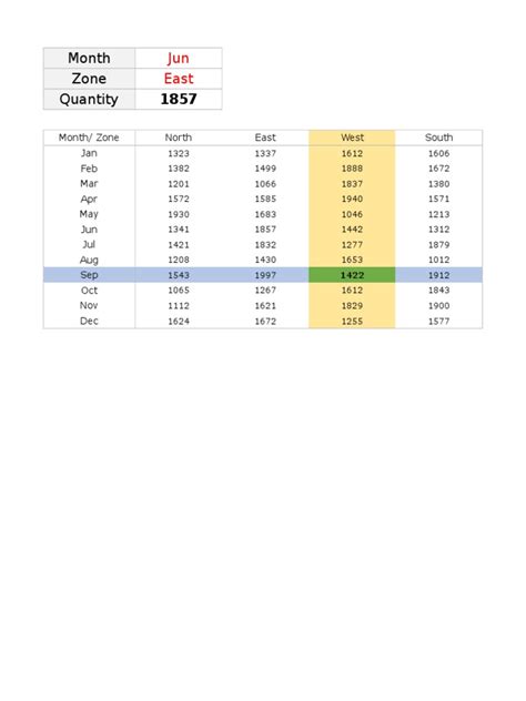 Two Way Lookup In Excel Pdf