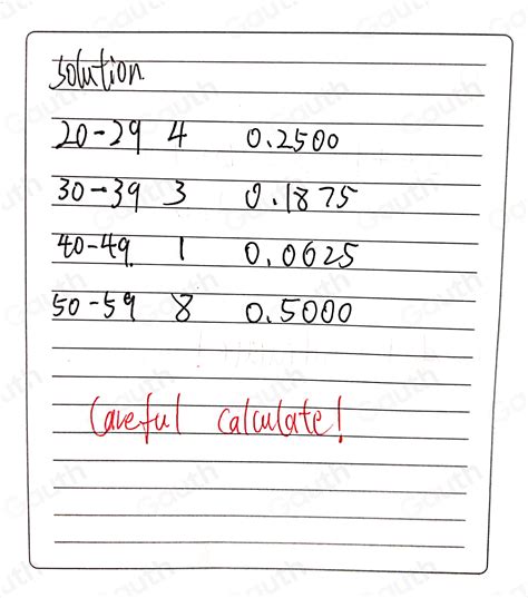 solved a frequency distribution table using data this list of 16