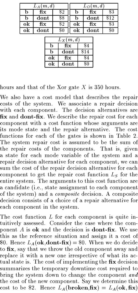 Repair Cost Functions Download Table