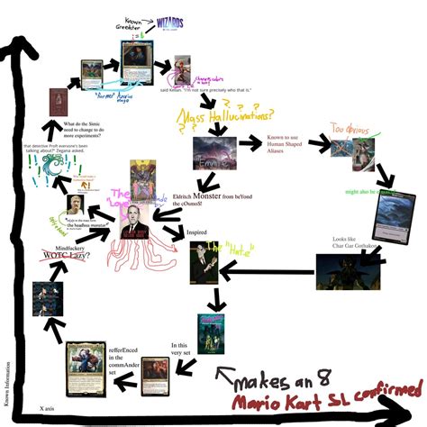 The Case Against Alquist Proft Updated R Magicthecirclejerking