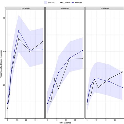 example of codes of a nonmem control file for implementation of prior