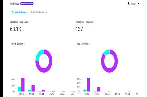 Tasfia Tabassum On Linkedin Digitalmarketing Socialmediamarketing Socialmediamanagement