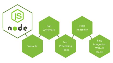 why nodejs tops the charts for app development top 10 benef