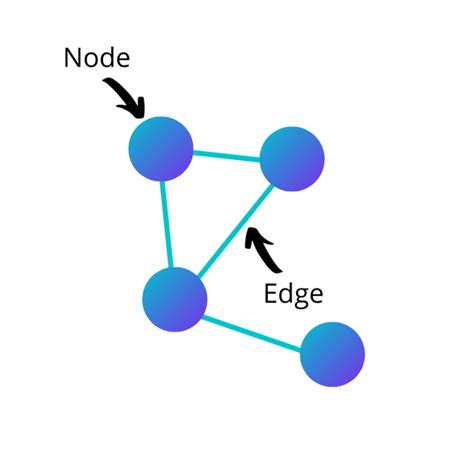 How To Create Network Graph Visualizations In Microsoft Powerbi