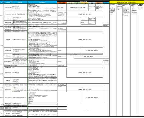 电商私域流量岗位社群运营规划方案sop流程计划表 知乎