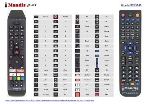 User Manual For Generic Replacement Remote Control