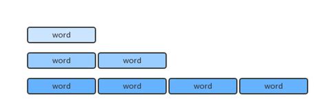 Guava的stringsrepeat 也就这样，