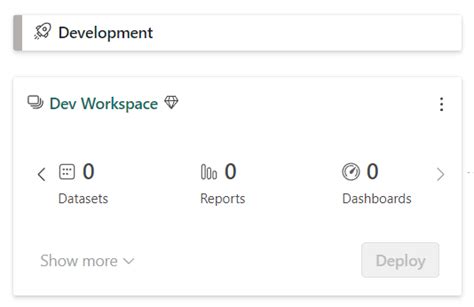 Microsoft Fabric Deployment Pipelines Reitse S Blog