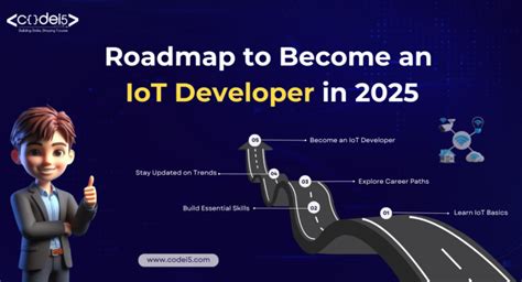 Roadmap To Become An IoT Developer In Codei