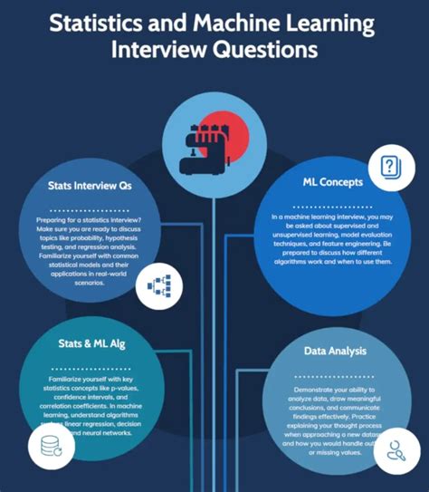 statistics and machine learning mcqs