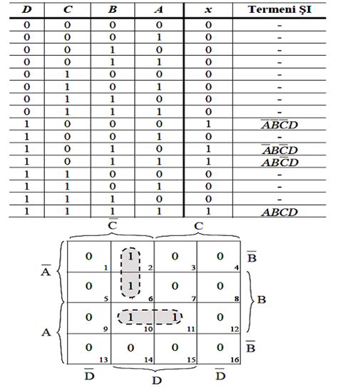 Circuite Logice Combinationale