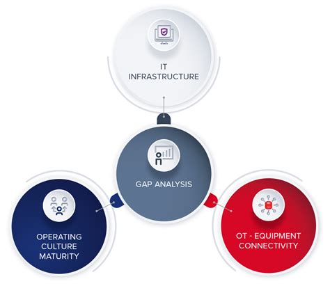 Digitisation Sharing In Growth