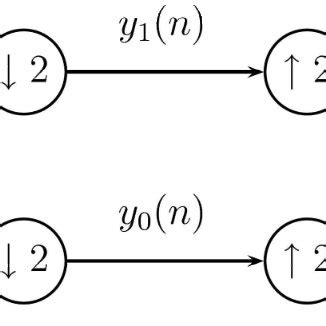 Subband Coding Scheme Download Scientific Diagram