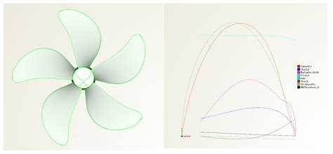 Ship Optimization Based On Fully Parametric Models For Hull Propeller And Rudder