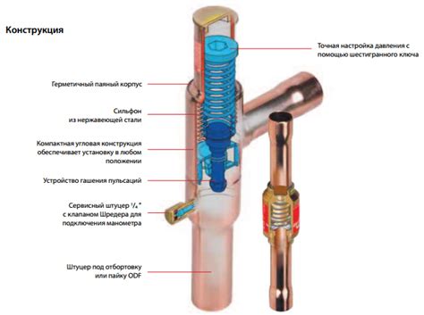 Регулятор давления конденсации Danfoss Kvr 22 034l0094 Холод СПб