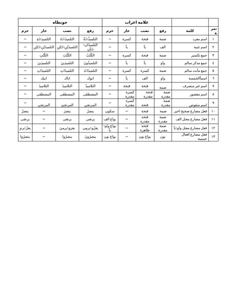 علامة اعراب Pdf