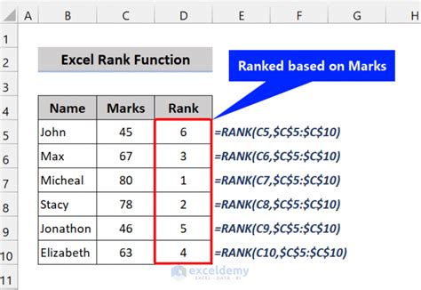 Rank IF Formula In Excel Examples ExcelDemy