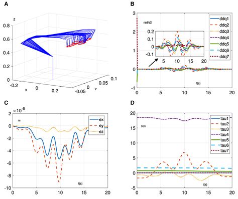Recurrent Neural Network For Trajectory Tracking Control Of Manipulator With Unknown Mass Matrix