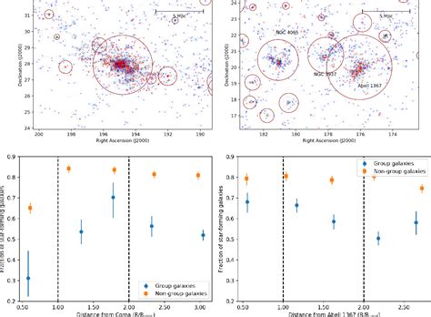 Figure 1 From Evolution Of Galaxies In Groups In The Coma Supercluster