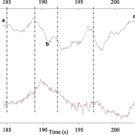 ω Y Spatially Averaged Vorticity 〈 〉 U Spatially Averaged