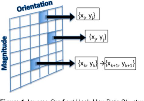 Figure 1 From Fast Radial And Bilateral Symmetry Detection Using