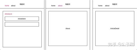 django react全栈开发：路由 知乎