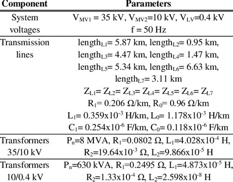 Power System Parameters Download Table