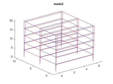 Plot Stop MATLAB From Changing Image Scale In Different Directions Stack Overflow