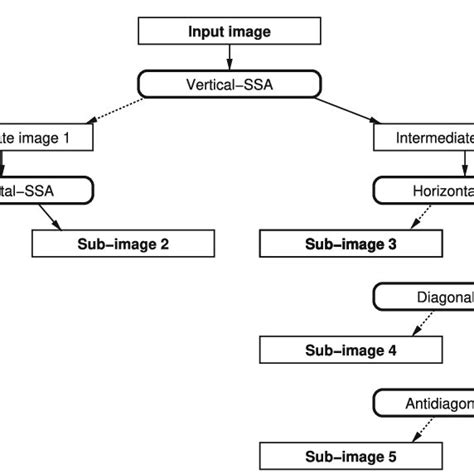 Definition Of Full Width At Half Maximum Fwhm Bandwidth For Gaussian
