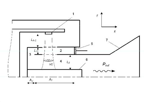 Schematic Of The Two Section Coaxial Vircator 1 Cathode 2 Modulation Download Scientific