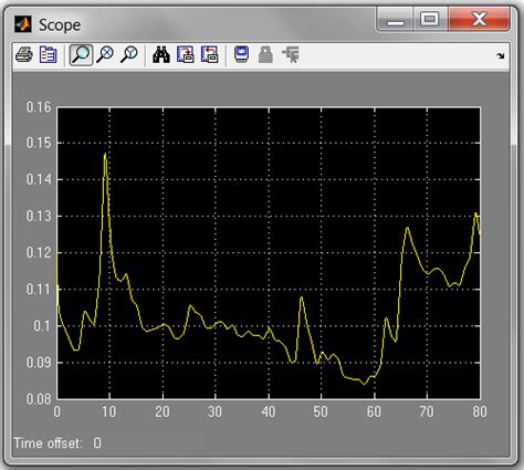 Interpolation 3d Simulink Simulink