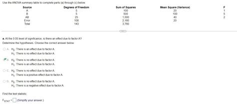 solved through d a what is the value of the fstat test
