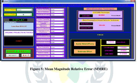 figure 5 from software effort estimation using neuro fuzzy approach