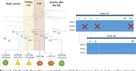 Figure 1 From Wearable Fall Detector Using Recurrent Neural Networks