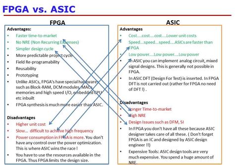 Vlsi Fpga Asic Diffrence Advantagesfpgaasic Disadvantagesfpga