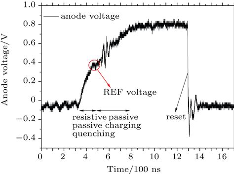 Detection Efficiency Characteristics Of Free Running Ingaas Inp Single Photon Detector Using