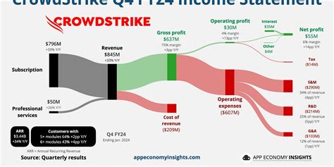 🦅 Crowdstrike Ai Powered Security