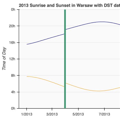 Gallery — Bokeh 311 Documentation