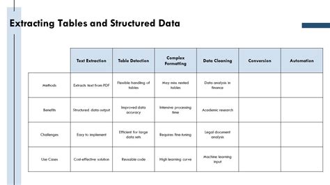 pdfminer pdf data extraction library tool ppt slides st ai ppt template