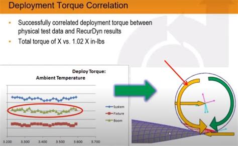 Nasa Deployable Space Structures Using Flexible Multibody Dynamics Revolution In Simulation™