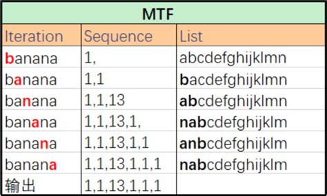Bwt编码和mtf编码流程快速参考 知乎