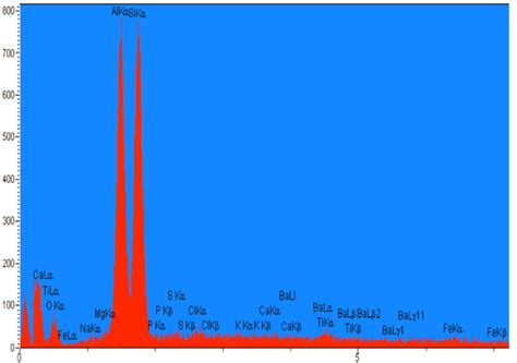 Computer Controlled Scanning Electron Microscopy Ccsem — Microbeam Technologies Inc