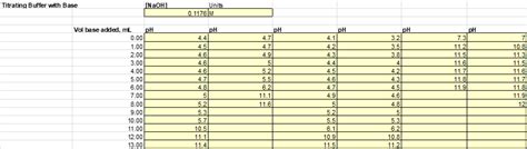 Buffer Engineering Cheat Sheet
