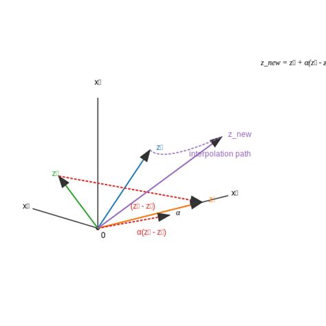 modeling intuition in neural systems ai tutorial next electronics