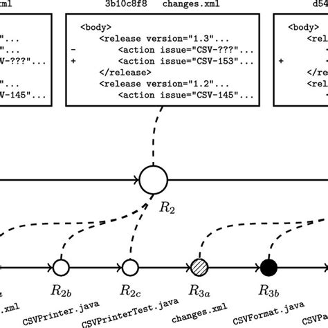 An Example Illustrates How Splitting Technique Helps Definer Do More Download Scientific